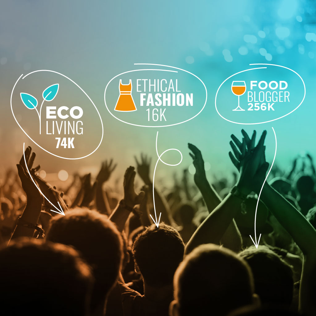 Uncovering the Power of Influencer Identification in Social Listening ...